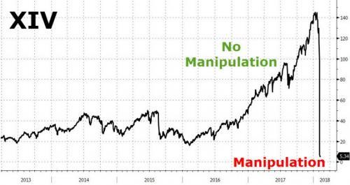 XIV VIX rampant manipulation EXPOSED using offshore shell entities in ...