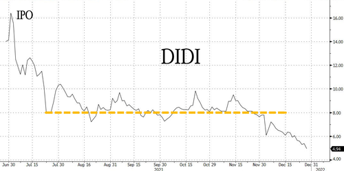 China's Troubled Ride-Hailing Giant Didi Reveals $4.7 Billion Loss Ahead Of Hong Kong Listing ...