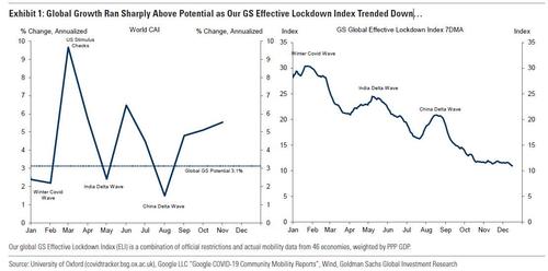 Goldman's Top Charts For 2021 - Global Intel Hub