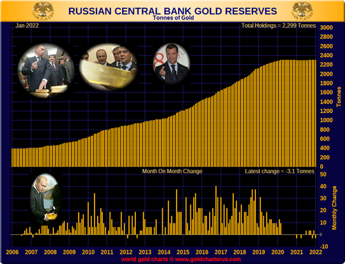 Meet The Russian Gold Refineries On The LBMA Good Delivery List ...