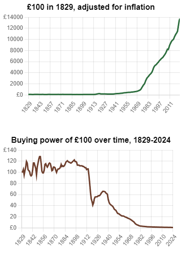 Inflation is the toxic force behind our current economic collapse ...
